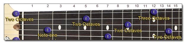 How Learn to PLAY Guitar - Electric Guitar Manual