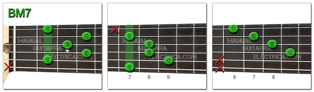 Bm7 Chord Guitar