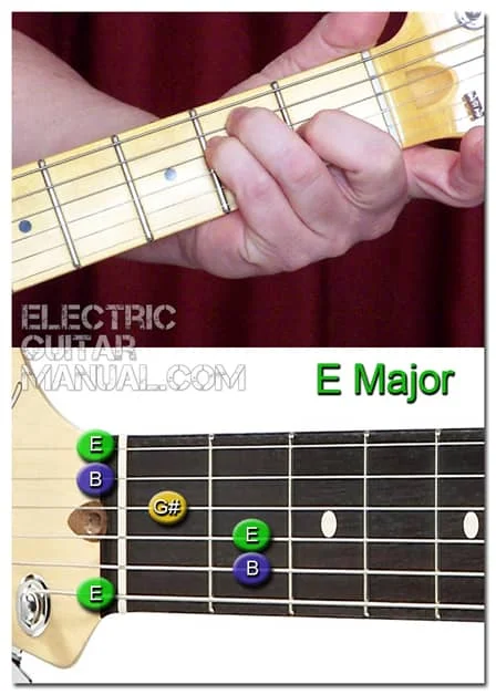 Guitar Barre Chords for Beginners - Electric Guitar Manual